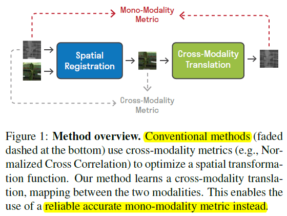Deep Learning Based Registration文章阅读(二)《Unsupervised Multi-Modal Image Registration via Geometry ...