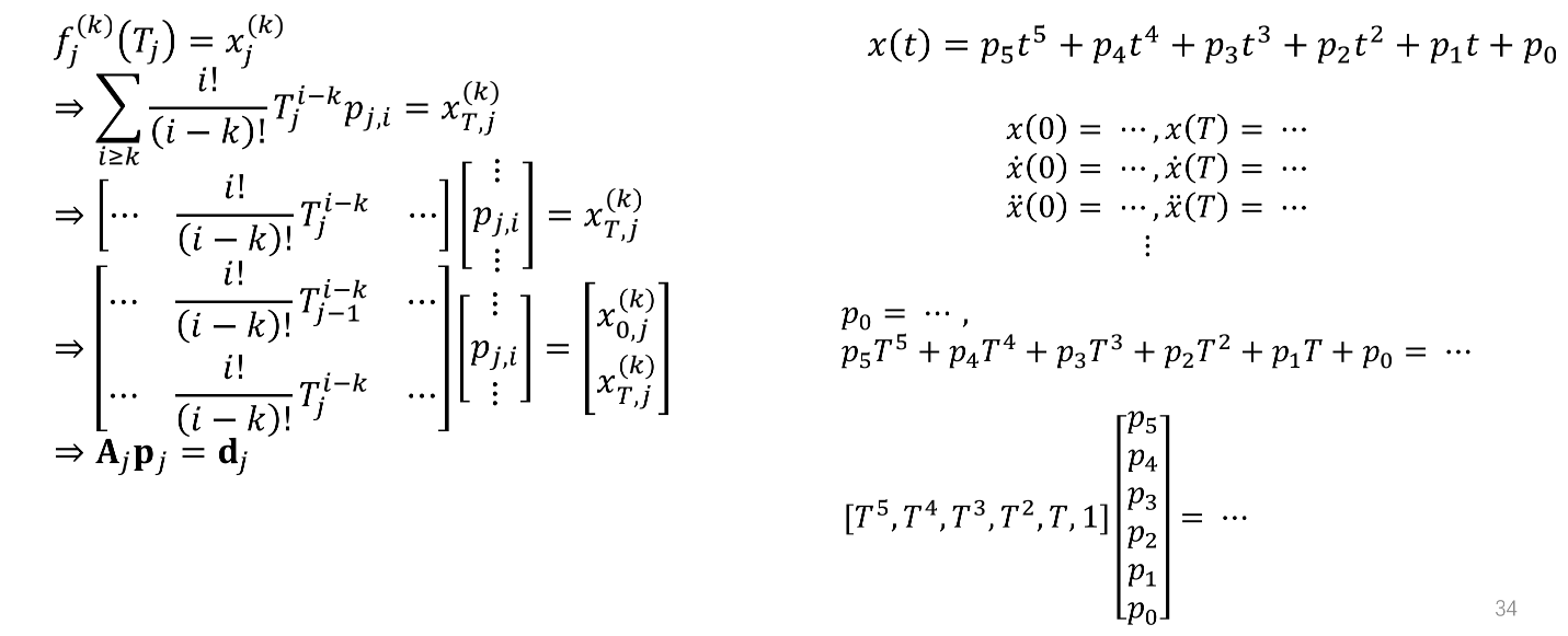 [运动规划算法]Minimum Snap轨迹规划-CSDN博客