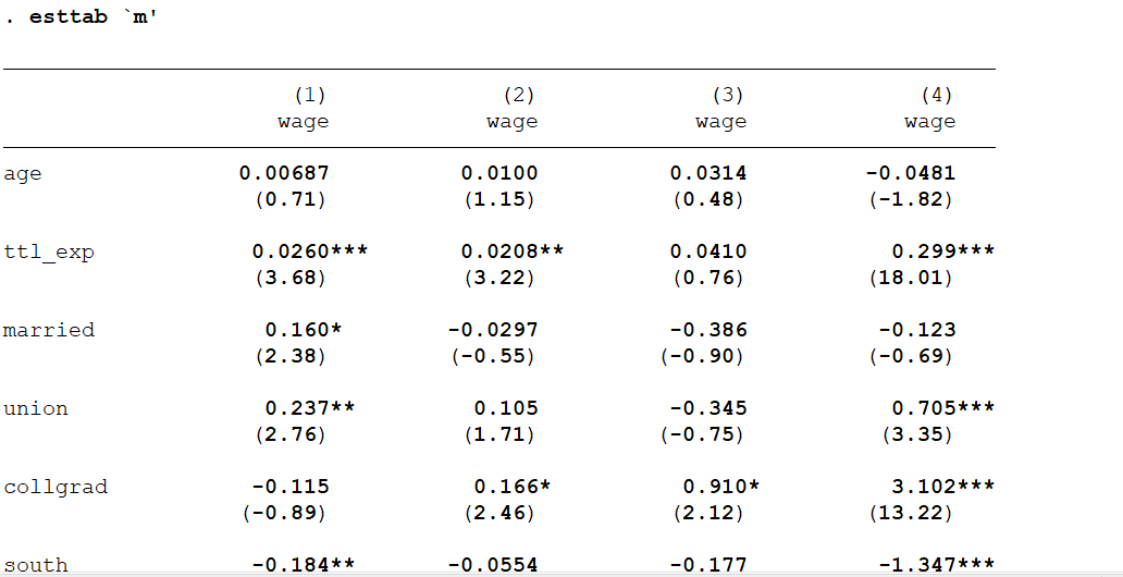 STATA学习笔记：分组统计和分组回归_stata分组回归-CSDN博客