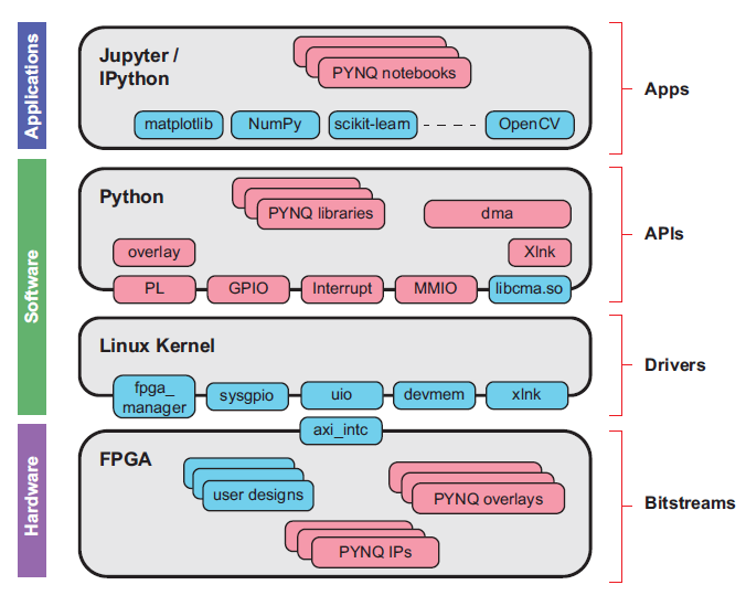 自定义单板创建PYNQ镜像V2.6_米联客 pynq-CSDN博客