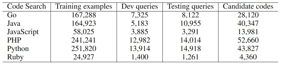 code embedding研究系列五-GraphCodeBert-CSDN博客