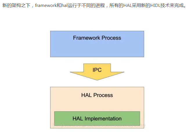 android 系统开发之HIDL开发_android stdio hidl-CSDN博客