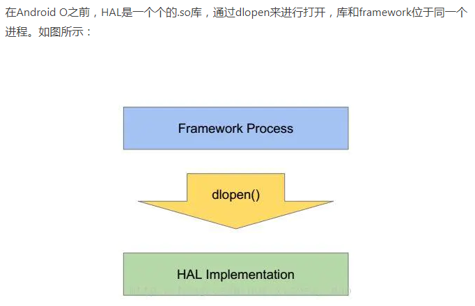 android 系统开发之HIDL开发_android stdio hidl-CSDN博客