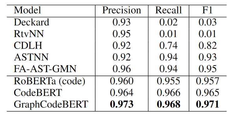 code embedding研究系列五-GraphCodeBert-CSDN博客