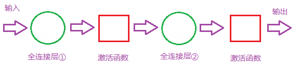 pytorh——Fully-connected_fullyconnectedlayer 转化为python-CSDN博客