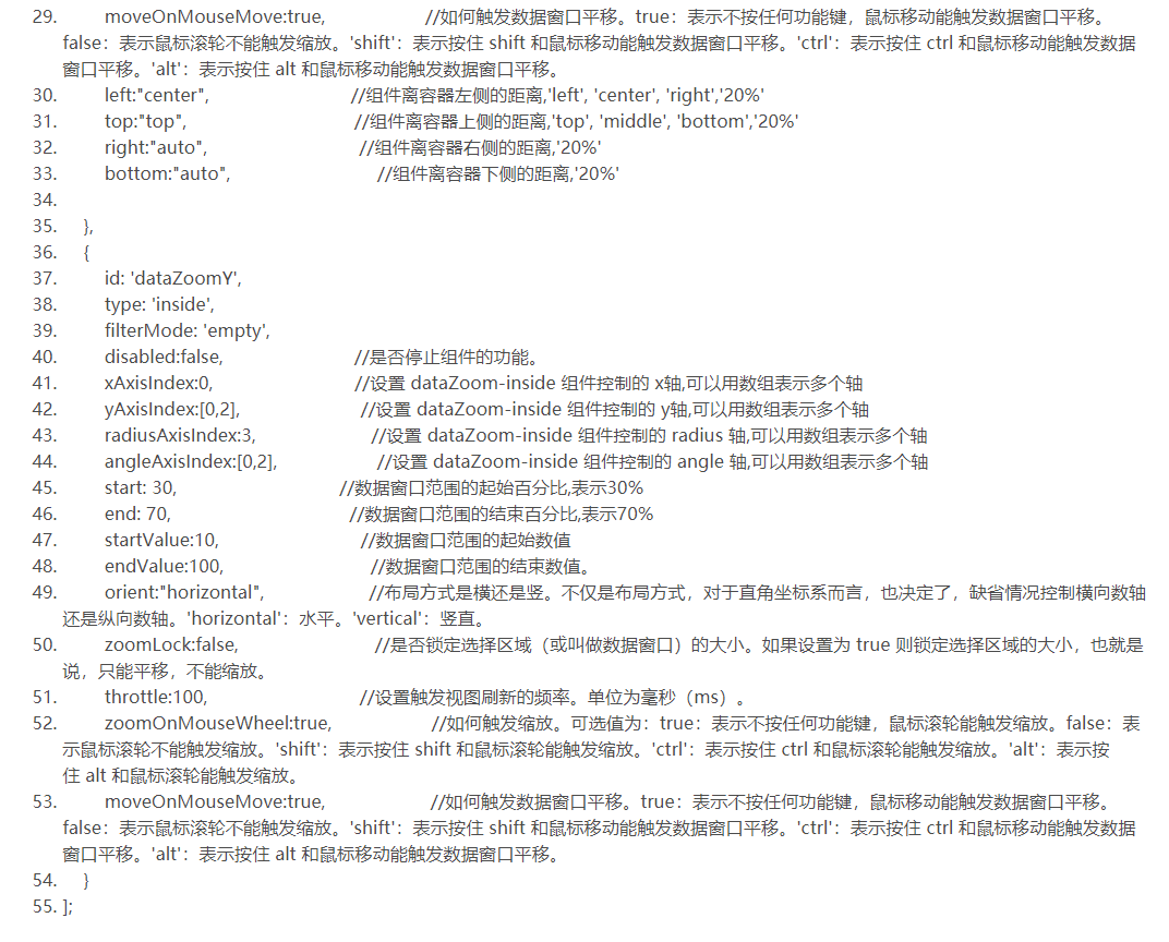 Echarts数据可视化dataZoom所有属性-CSDN博客