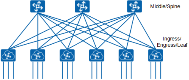 Spine+Leaf叶脊网络架构-CSDN博客