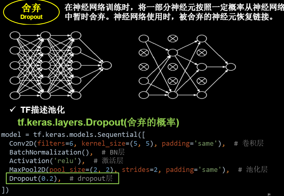 卷积神经网络(CBAPD) --- Tensorflow2实现(LeNet，AlexNet，VGGNet，InceptionNet，ResNet)-CSDN博客