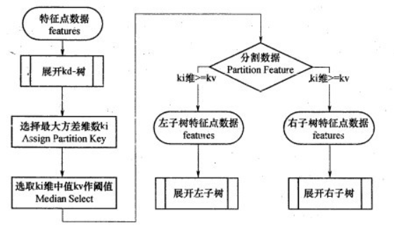 机器学习算法（二十五）：KD树详解及KD树最近邻算法_kdtree最近邻算法-CSDN博客