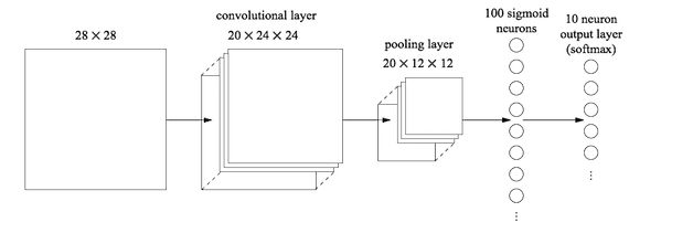 pytorh——Fully-connected_fullyconnectedlayer 转化为python-CSDN博客