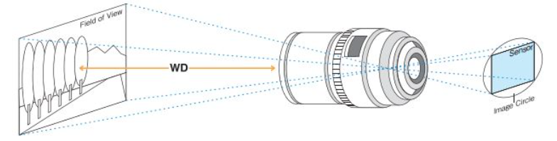 工业相机与工业镜头相关参数详解_工业相机靶面尺寸-CSDN博客