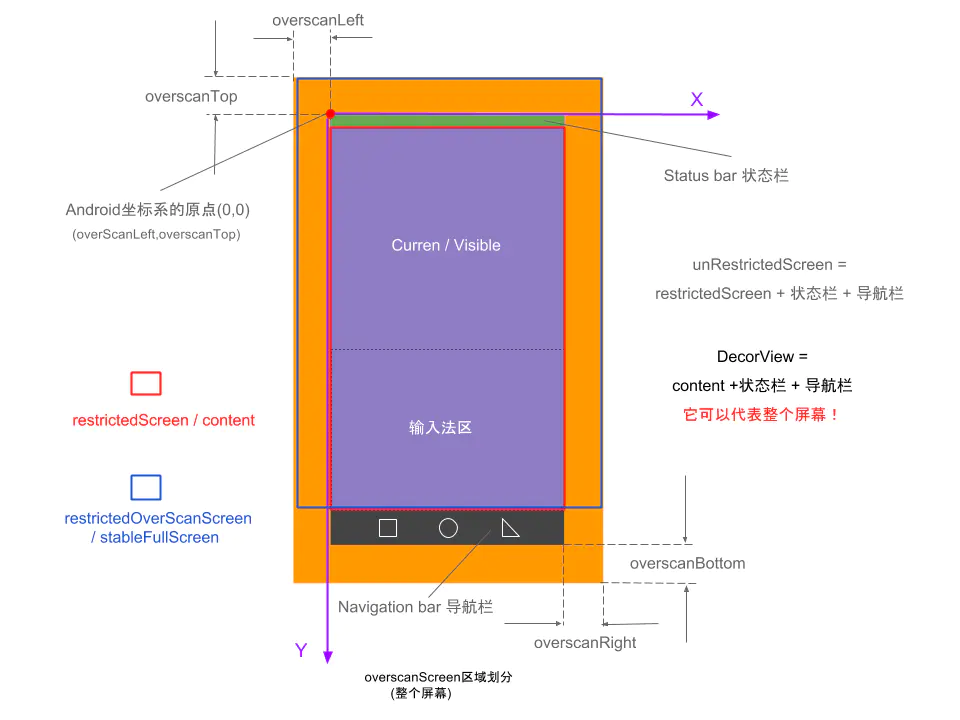 Android View绘制1 performTraversals流程-CSDN博客