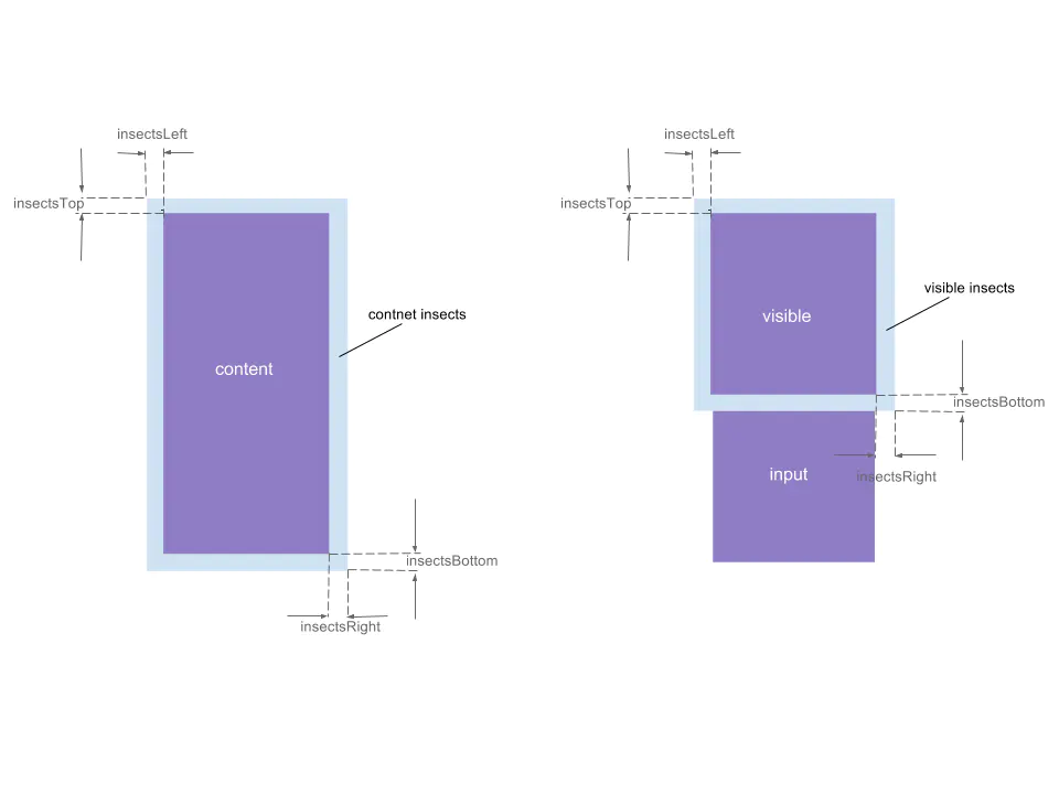 Android View绘制1 performTraversals流程-CSDN博客
