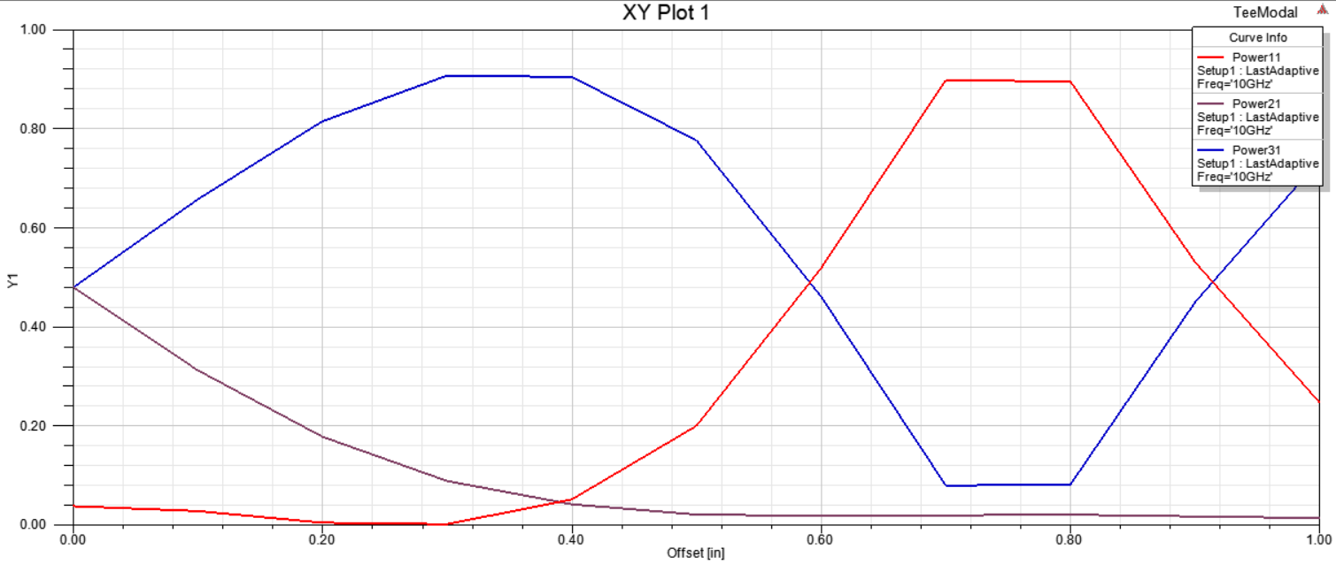 《HFSS 电磁仿真设计 从入门到精通》笔记 HFSS T波导优化分析_hfss电磁仿真设计从入门到精通pdf-CSDN博客