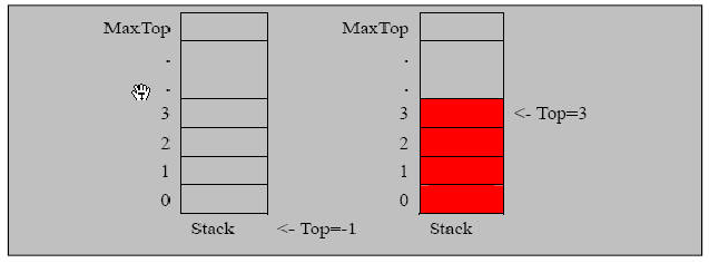 Estructura de datos y algoritmo de Java: pila - programador clic