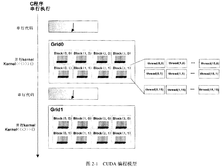 GPU入门_gpu driver register是什么-CSDN博客