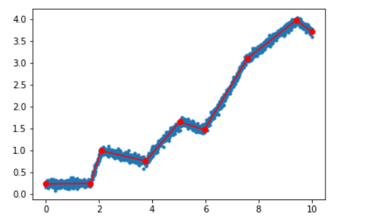 多分段线性函数拟合_pwlf-CSDN博客