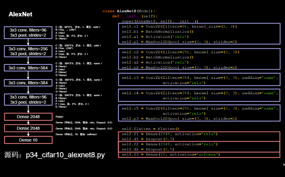 卷积神经网络(CBAPD) --- Tensorflow2实现(LeNet，AlexNet，VGGNet，InceptionNet，ResNet)-CSDN博客