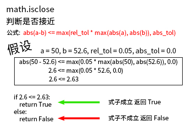 Python 标准库之 Math 数学函数_pythonmath库中的数学函数-CSDN博客