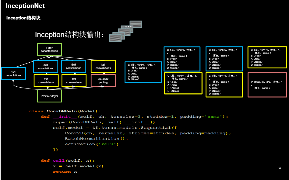 卷积神经网络(CBAPD) --- Tensorflow2实现(LeNet，AlexNet，VGGNet，InceptionNet，ResNet)-CSDN博客