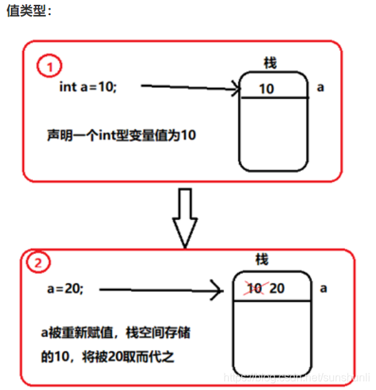 Java中string不可变性,以及string有没有长度的限制 Stringutils Join 最大长度 Csdn博客
