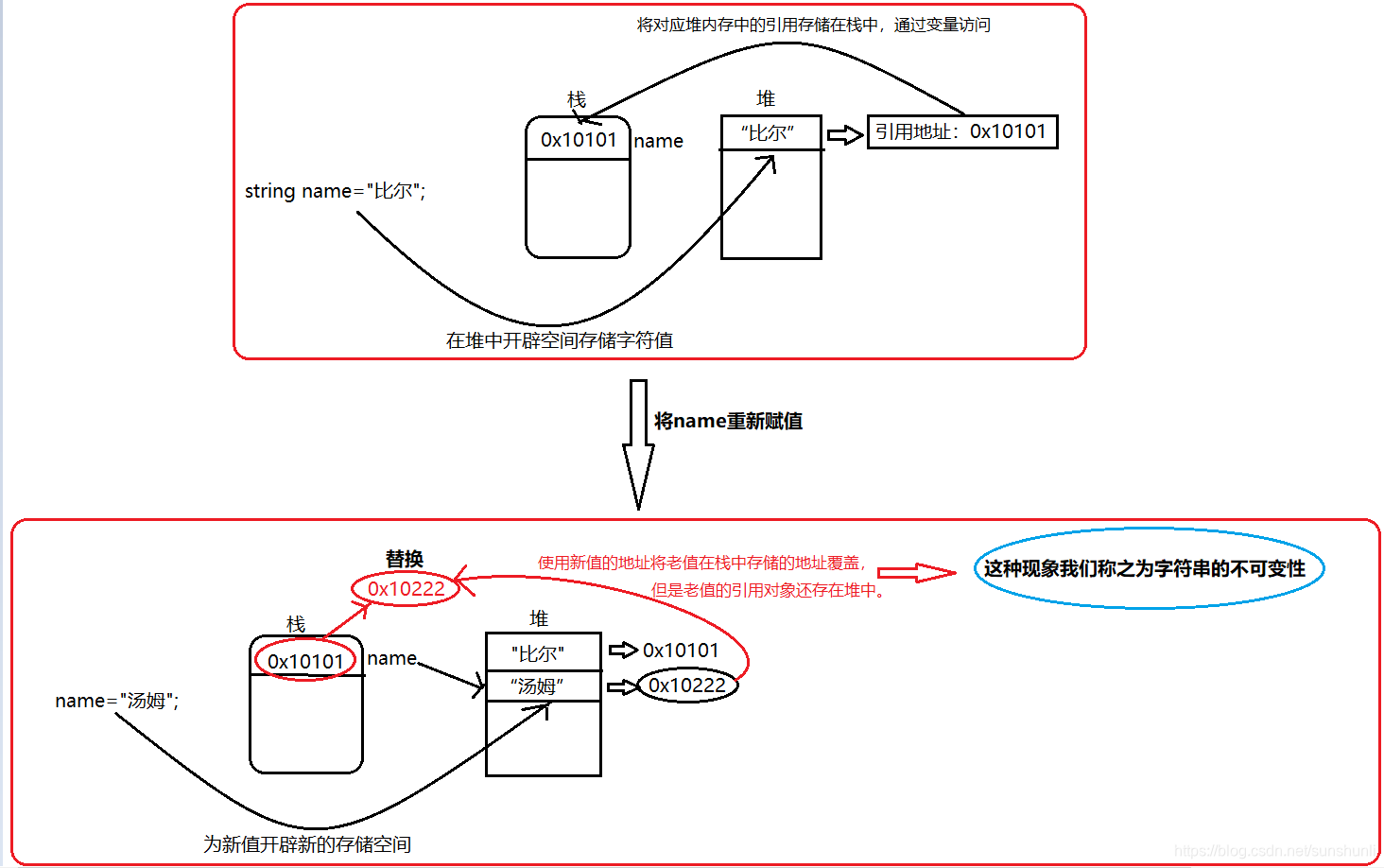 Java中string不可变性,以及string有没有长度的限制stringutilsjoin 最大长度 Csdn博客