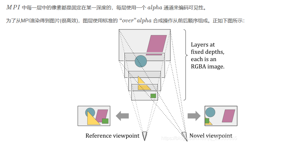 3-6-多平面图像Multiplane image是什么？-CSDN博客
