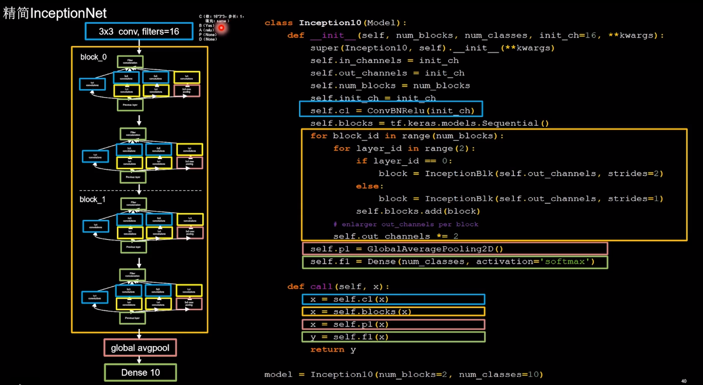 卷积神经网络(CBAPD) --- Tensorflow2实现(LeNet，AlexNet，VGGNet，InceptionNet，ResNet)-CSDN博客