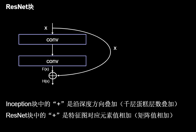 卷积神经网络(CBAPD) --- Tensorflow2实现(LeNet，AlexNet，VGGNet，InceptionNet，ResNet)-CSDN博客
