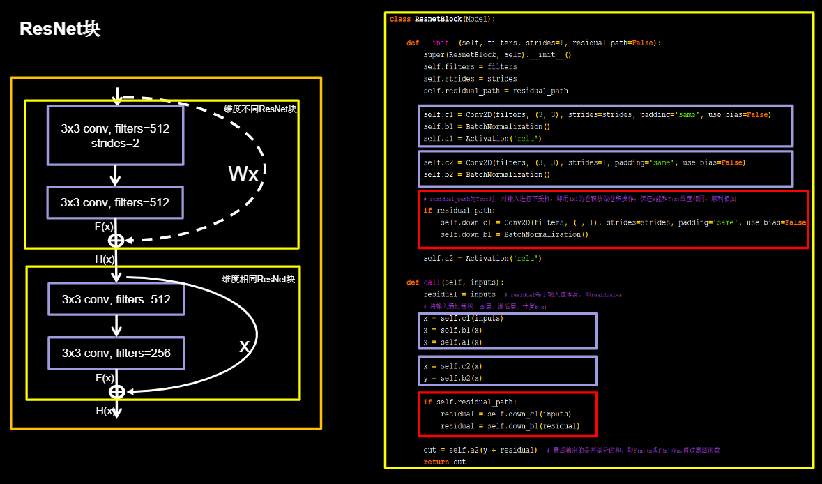 卷积神经网络(CBAPD) --- Tensorflow2实现(LeNet，AlexNet，VGGNet，InceptionNet，ResNet)-CSDN博客