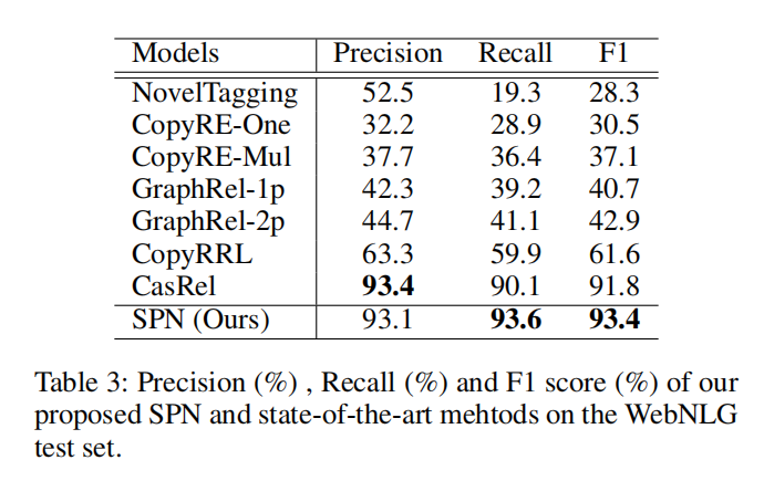 2020_Joint Entity and Relation Extraction with Set Prediction Networks-CSDN博客