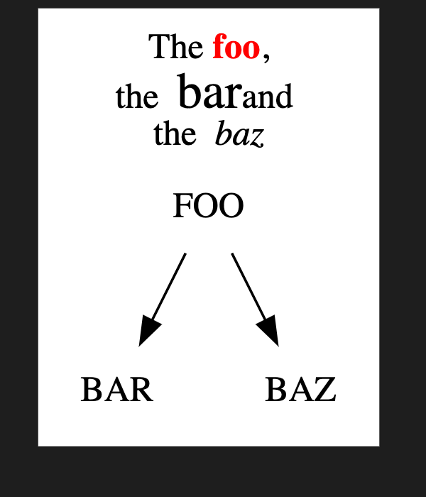 graphviz的案例_graphviz案例-CSDN博客