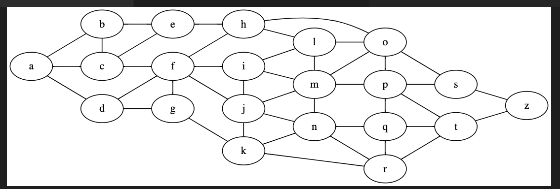 graphviz的案例_graphviz案例-CSDN博客