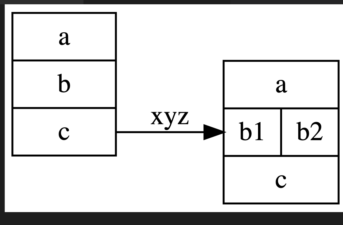 graphviz的案例_graphviz案例-CSDN博客