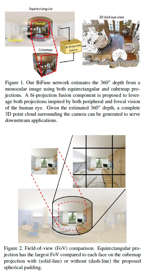 论文笔记 - BiFuse: Monocular 360 Depth Estimation via Bi-Projection Fusion. CVPR 2020_bifuse ...