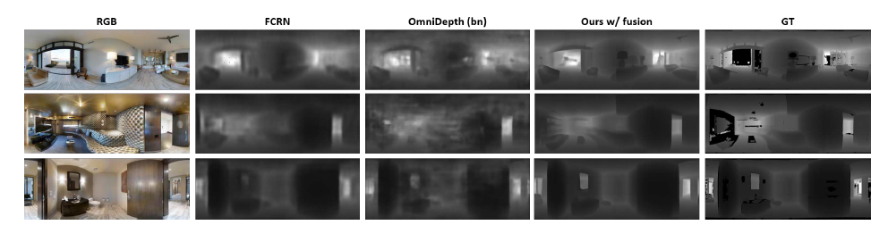 论文笔记 - BiFuse: Monocular 360 Depth Estimation via Bi-Projection Fusion. CVPR 2020_bifuse ...