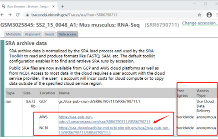 原始测序数据来源——SRA数据库_sequence read archive-CSDN博客