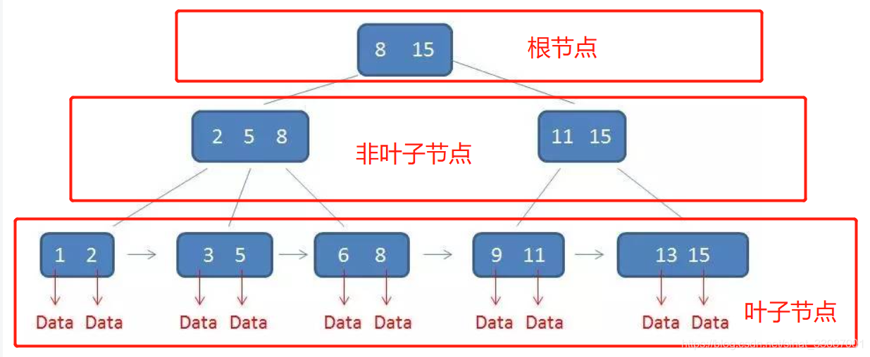 【mysql数据库原理 零】mysql数据库原理看这一篇就够了mysql 0原理 Csdn博客