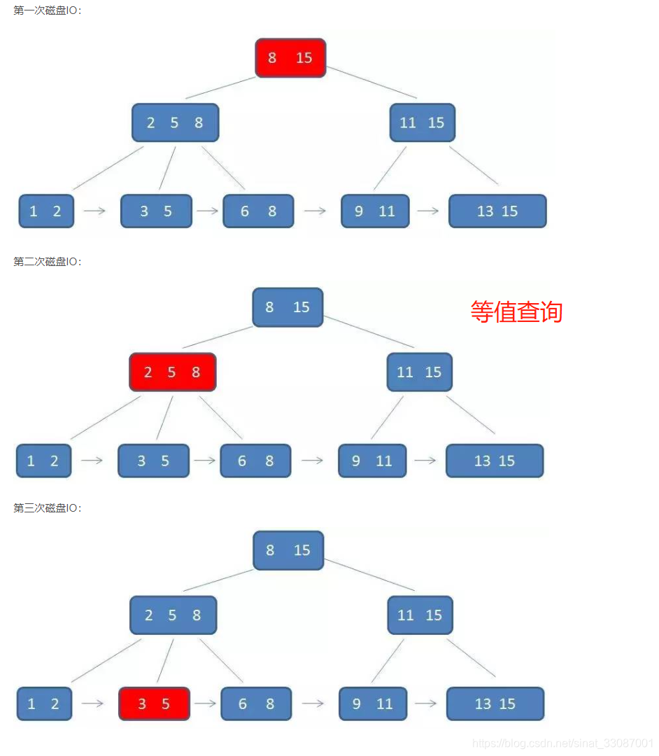 【mysql数据库原理 零】mysql数据库原理看这一篇就够了mysql 0原理 Csdn博客