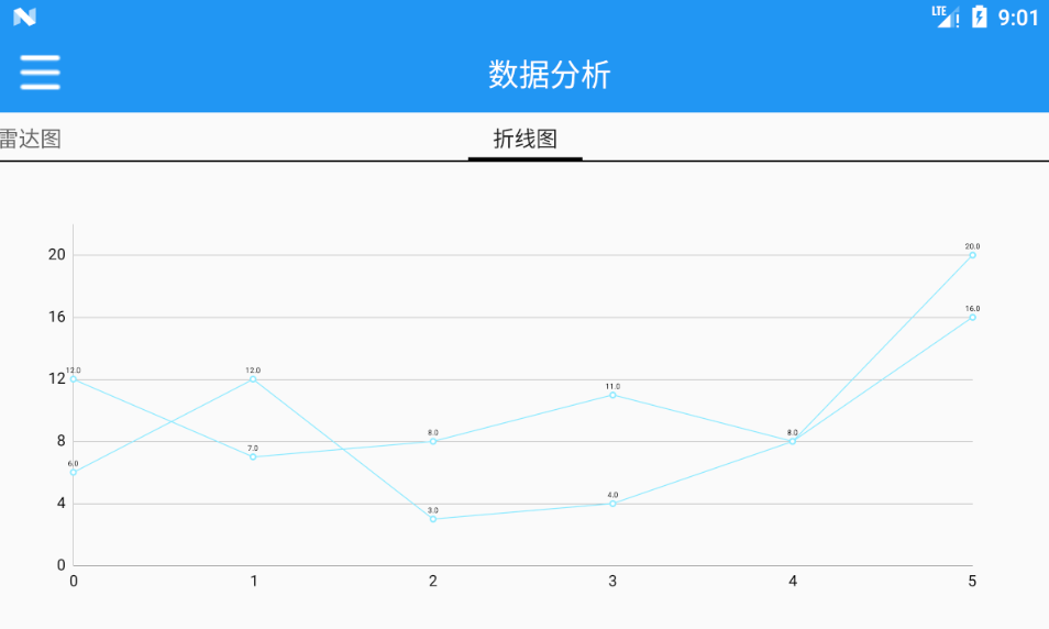 Android：开源框架 MPAndroidChart 的简单使用——以折线图为例_com.github.philjay:mpandroidchart-CSDN博客