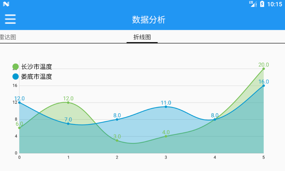 Android：开源框架 MPAndroidChart 的简单使用——以折线图为例_com.github.philjay:mpandroidchart-CSDN博客