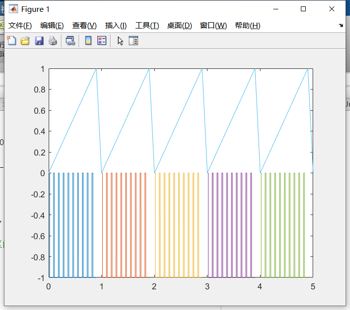 MATLAB 做三角波嵌方波（新手使用）_三角波与方波叠加图像-CSDN博客