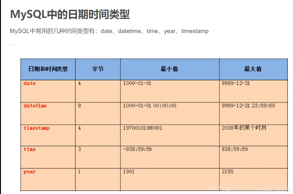 Api 03 Simpledateformat、calendar日历类、比较日期的大小calendar 和 