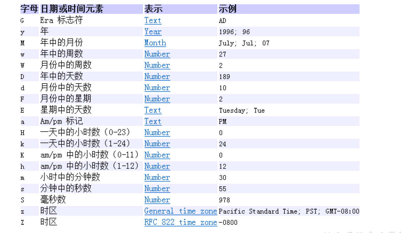 API--03--SimpleDateFormat、Calendar日历类、比较日期的大小_calendar 和 simpledateformat 时间对比-CSDN博客