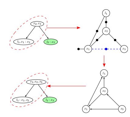 gtsam 学习十（ISAM2 理论）-CSDN博客