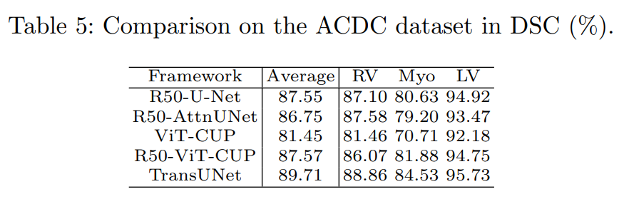 TransUNet: Transformers Make Strong Encoders for Medical Image ...
