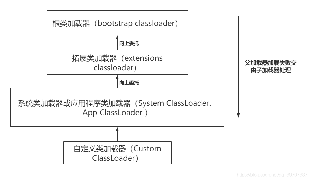 【面试题】java Classloader(java类加载器)java Classloader面试题 Csdn博客 1405