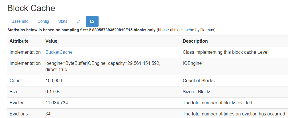 Hbase读写缓存优化_hfile.lrublockcache-CSDN博客