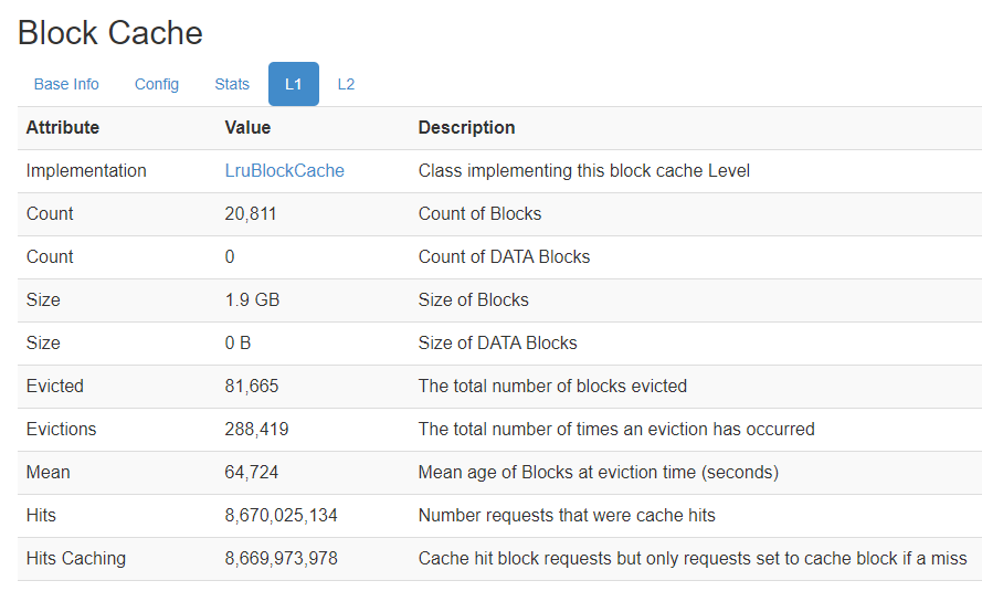 Hbase读写缓存优化_hfile.lrublockcache-CSDN博客