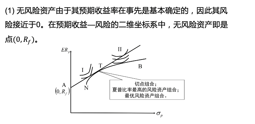 python实现CAPM模型_python capm-CSDN博客